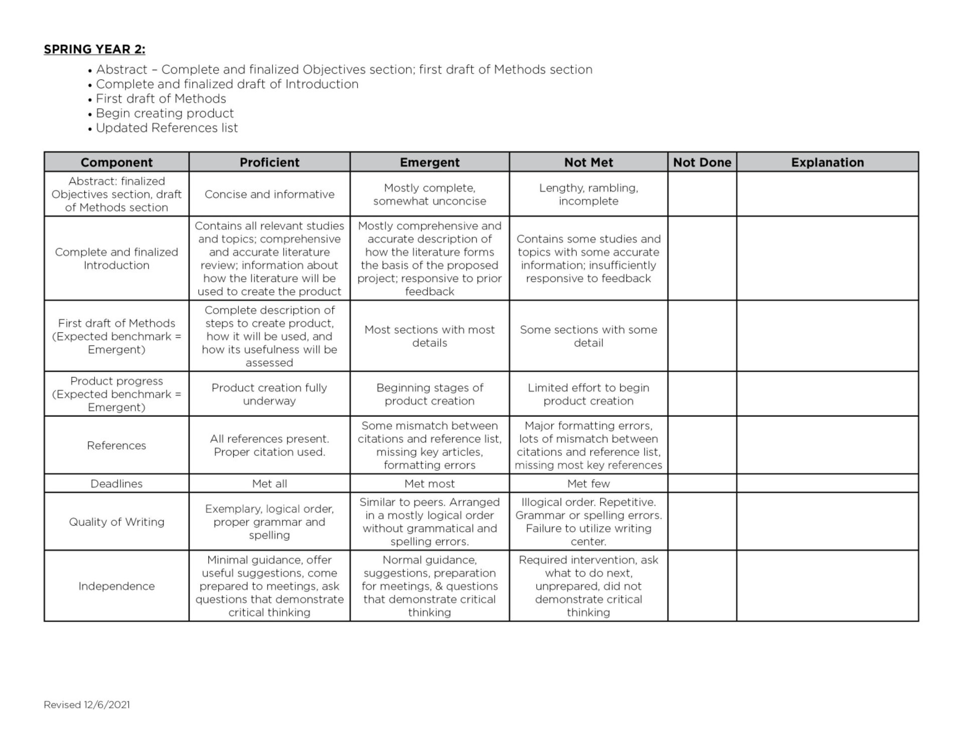 Appendix 4: Au.D. Capstone Project Rubrics | Special Education ...