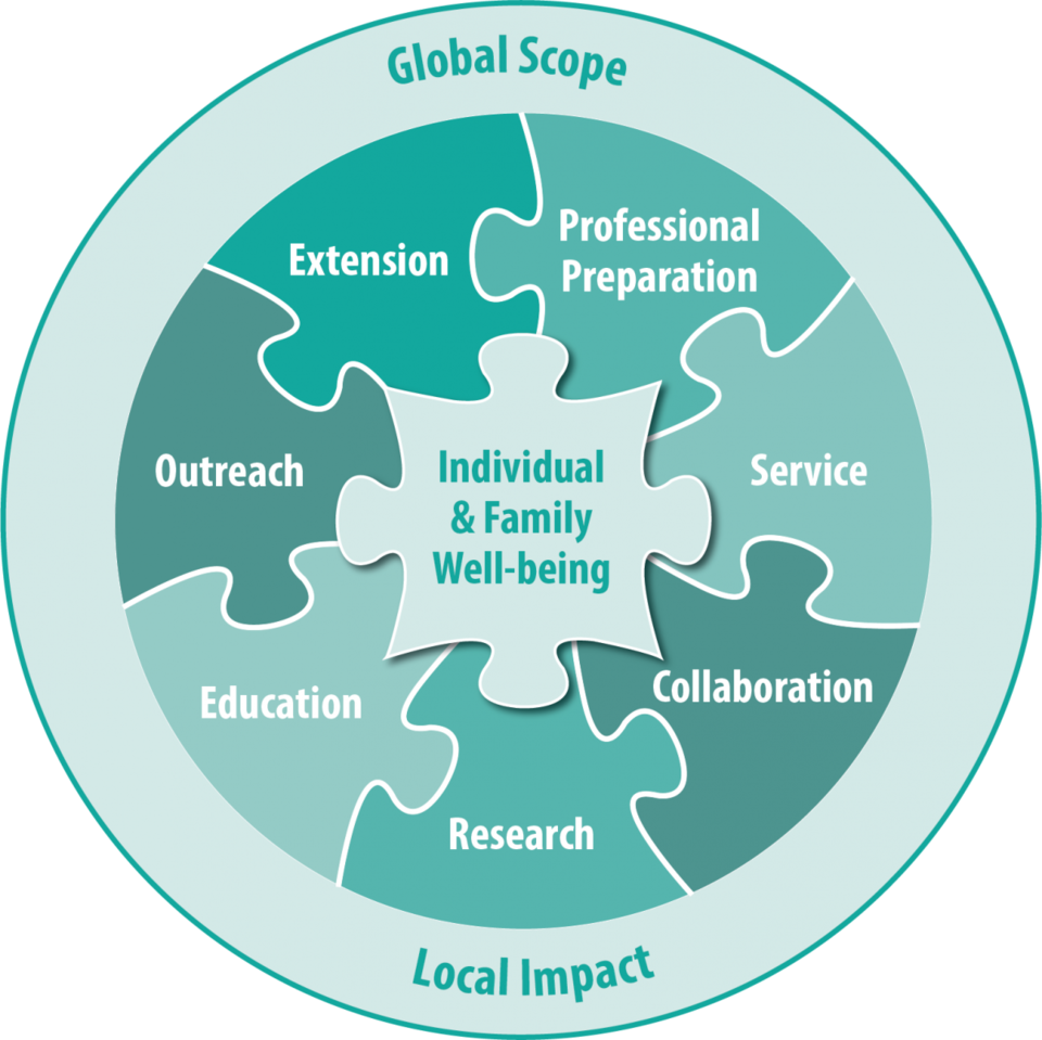 CYAF Mission and History | Child, Youth and Family Studies | College of ...